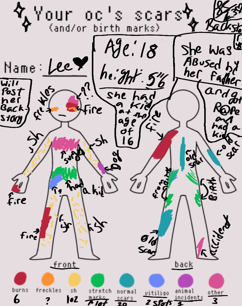 My oc's scars - ibisPaint