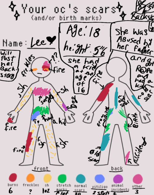 My oc's scars - ibisPaint