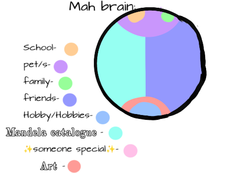 Man brain except it’s yassified - ibisPaint