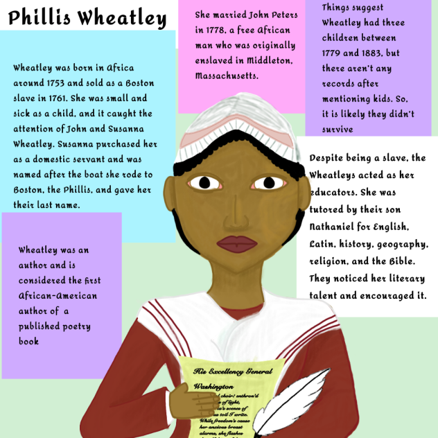 Phillis Wheatley - ibisPaint