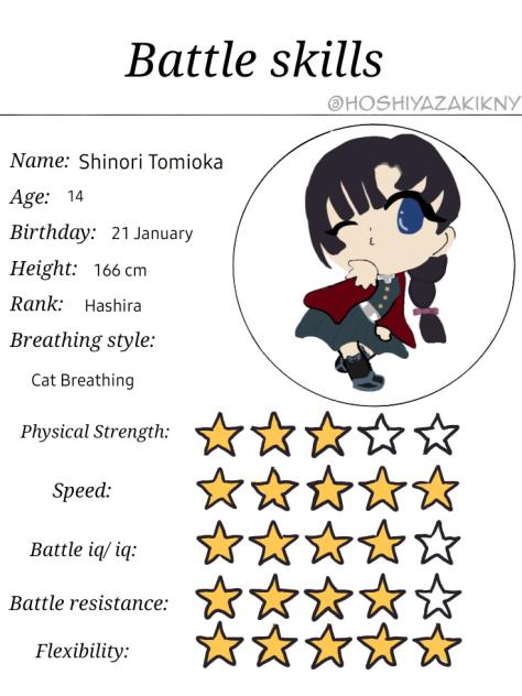 Shinori Tomioka Battle Skills - ibisPaint