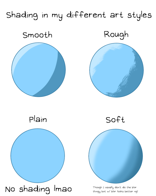 Shading in my different art styles - ibisPaint