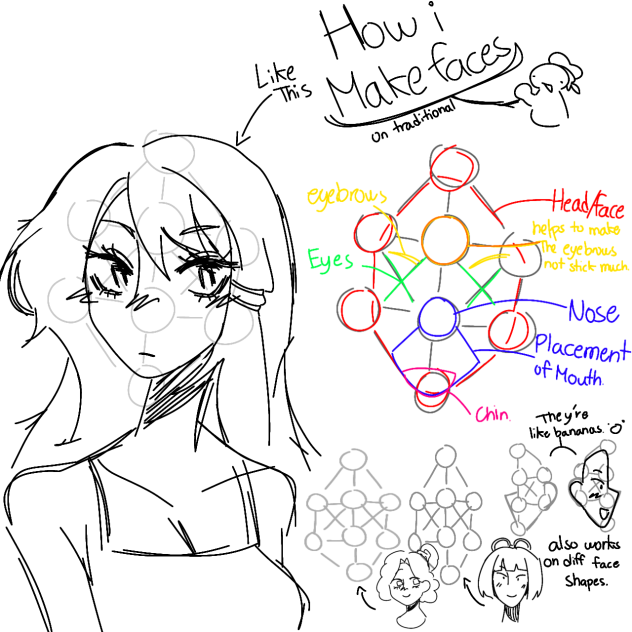 How I make faces - ibisPaint