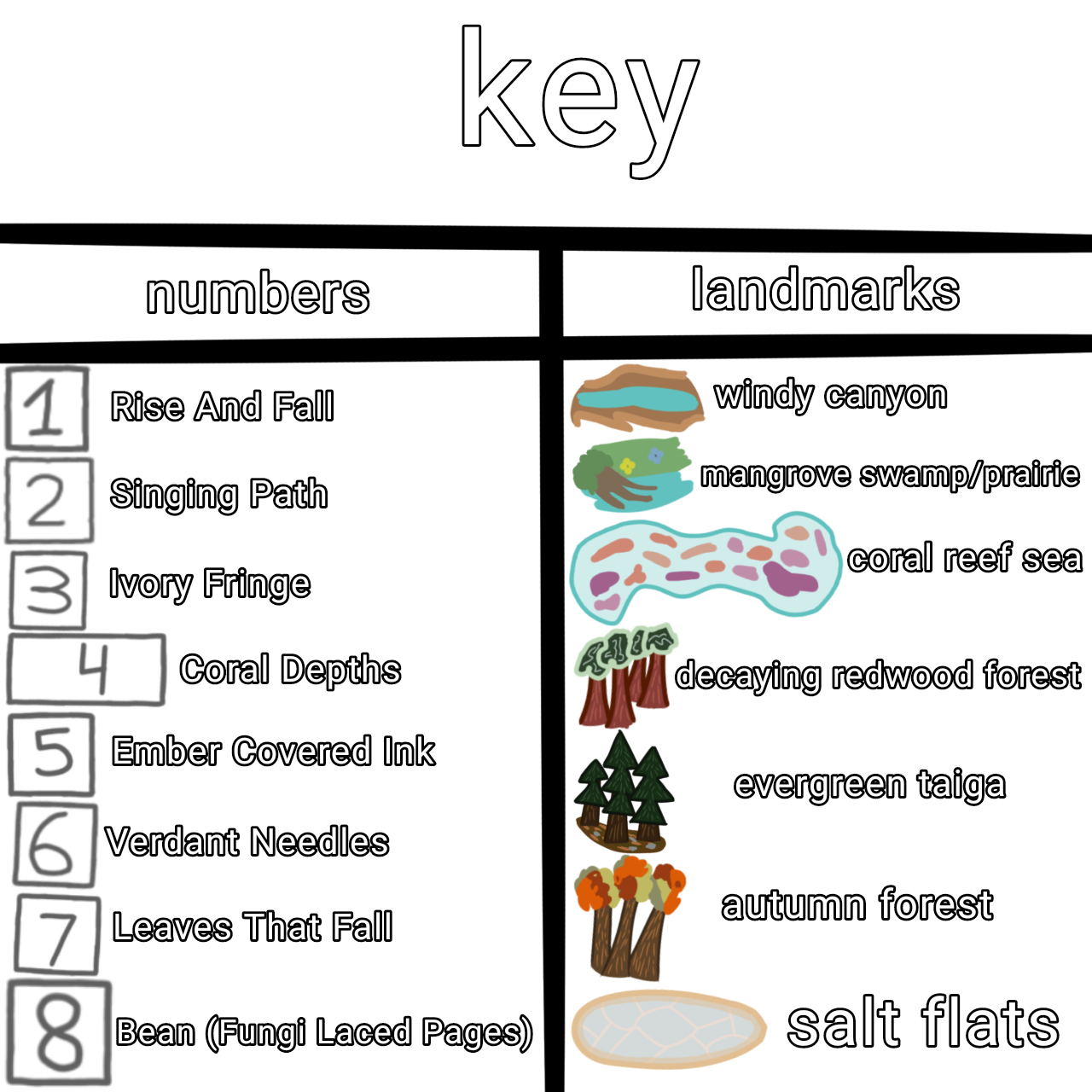 iterator ocs locations map key - ibisPaint