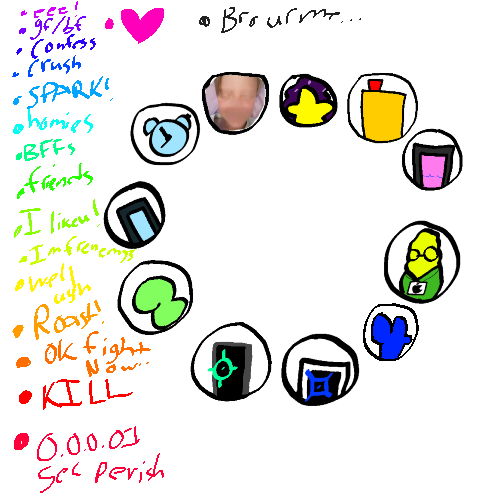 Relationship chart!!!! hosts (not finish - ibisPaint
