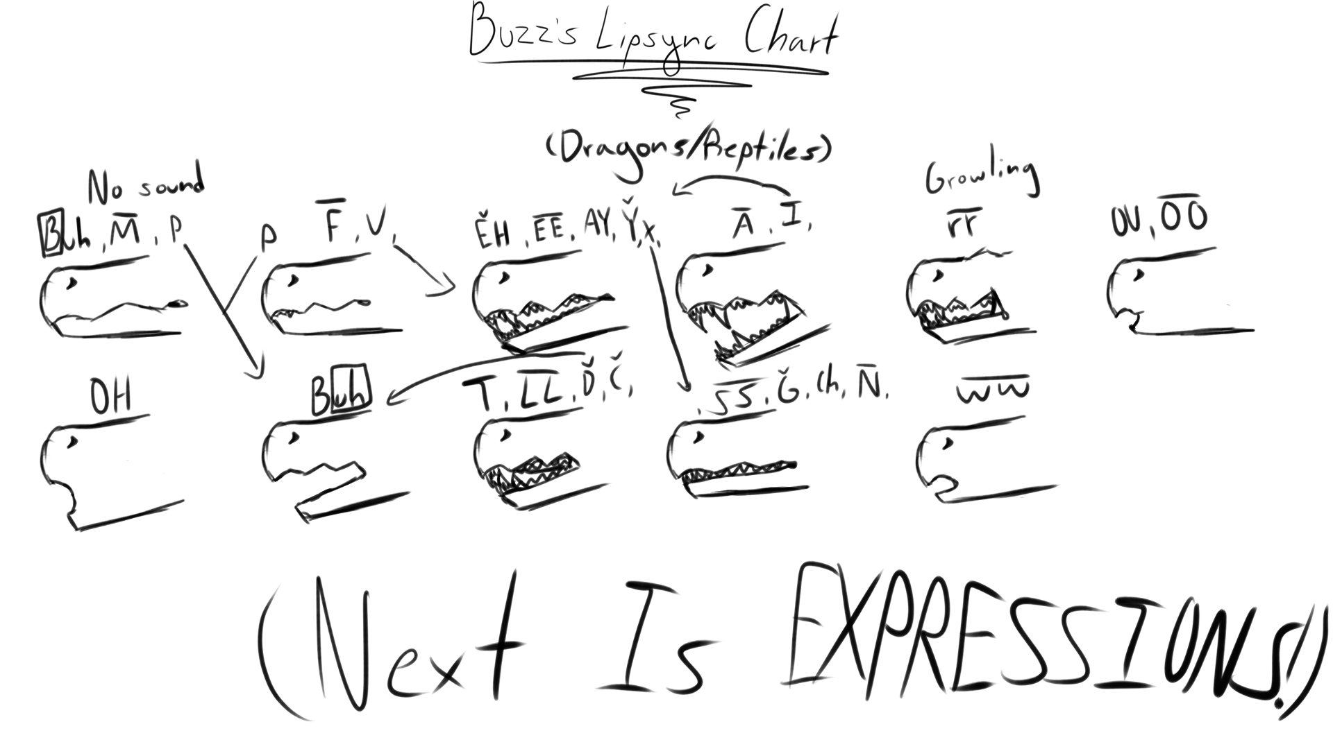 Dragon Lip sync page. - ibisPaint