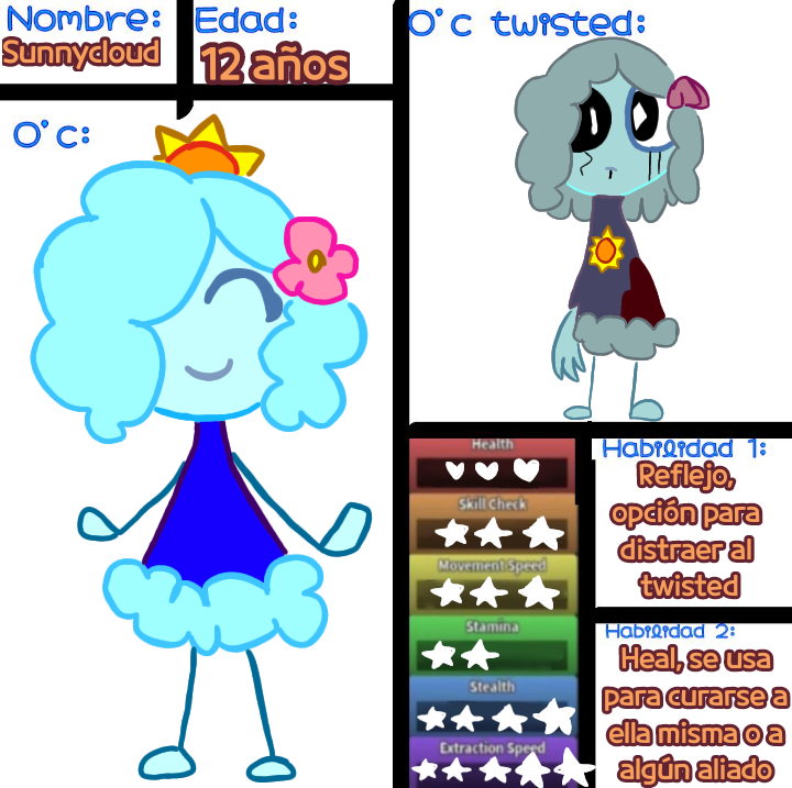 Sunnycloud perfil - ibisPaint