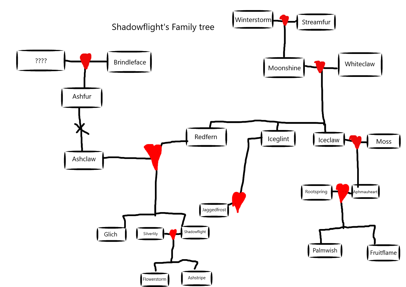 My ocs family tree - ibisPaint