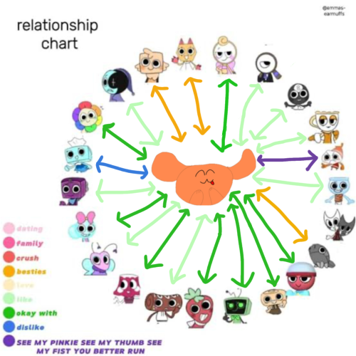 My Relationship Chart - ibisPaint