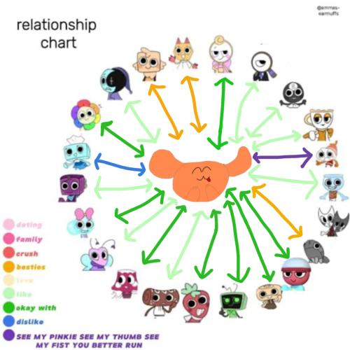 My Relationship Chart - ibisPaint
