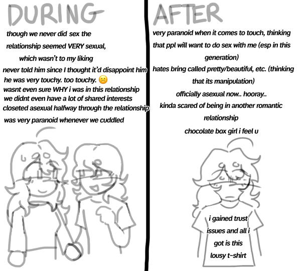 dating trauma - ibisPaint