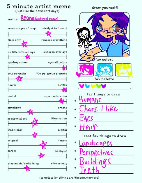 5 min artist meme - ibisPaint