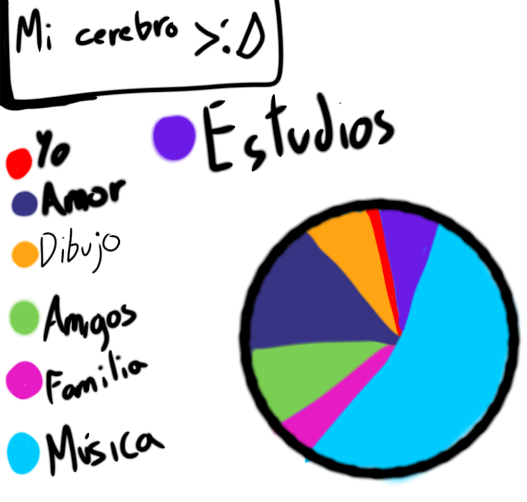 My brain meme - ibisPaint