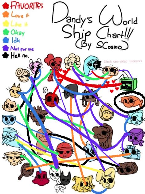 MY dandy's world ship chart(sh1tpost) - ibisPaint