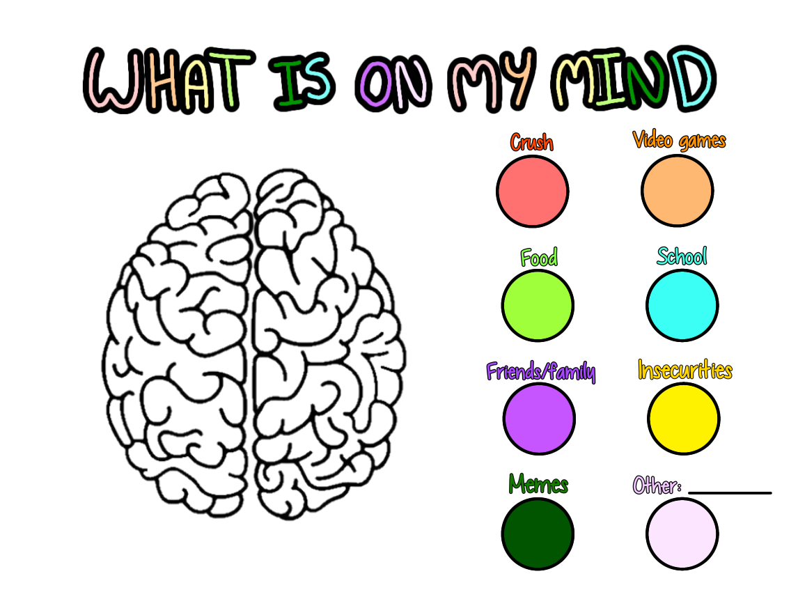 What is on my mind meme - ibisPaint