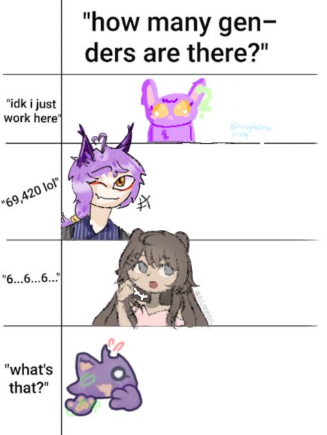 Gender Collab! - ibisPaint