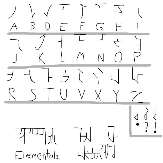 Elemental Alphabet II - ibisPaint