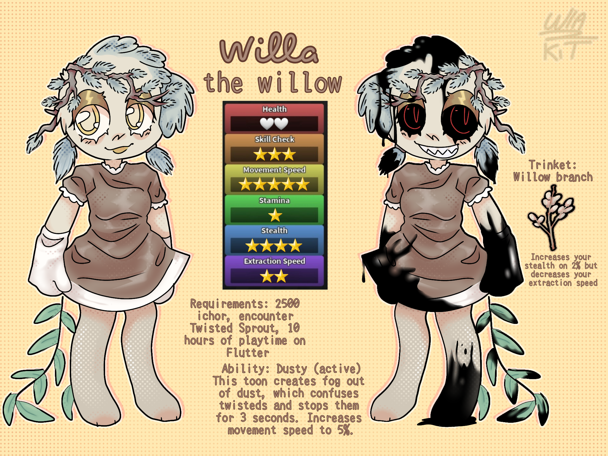 DANDY'S WORLD OC - ibisPaint