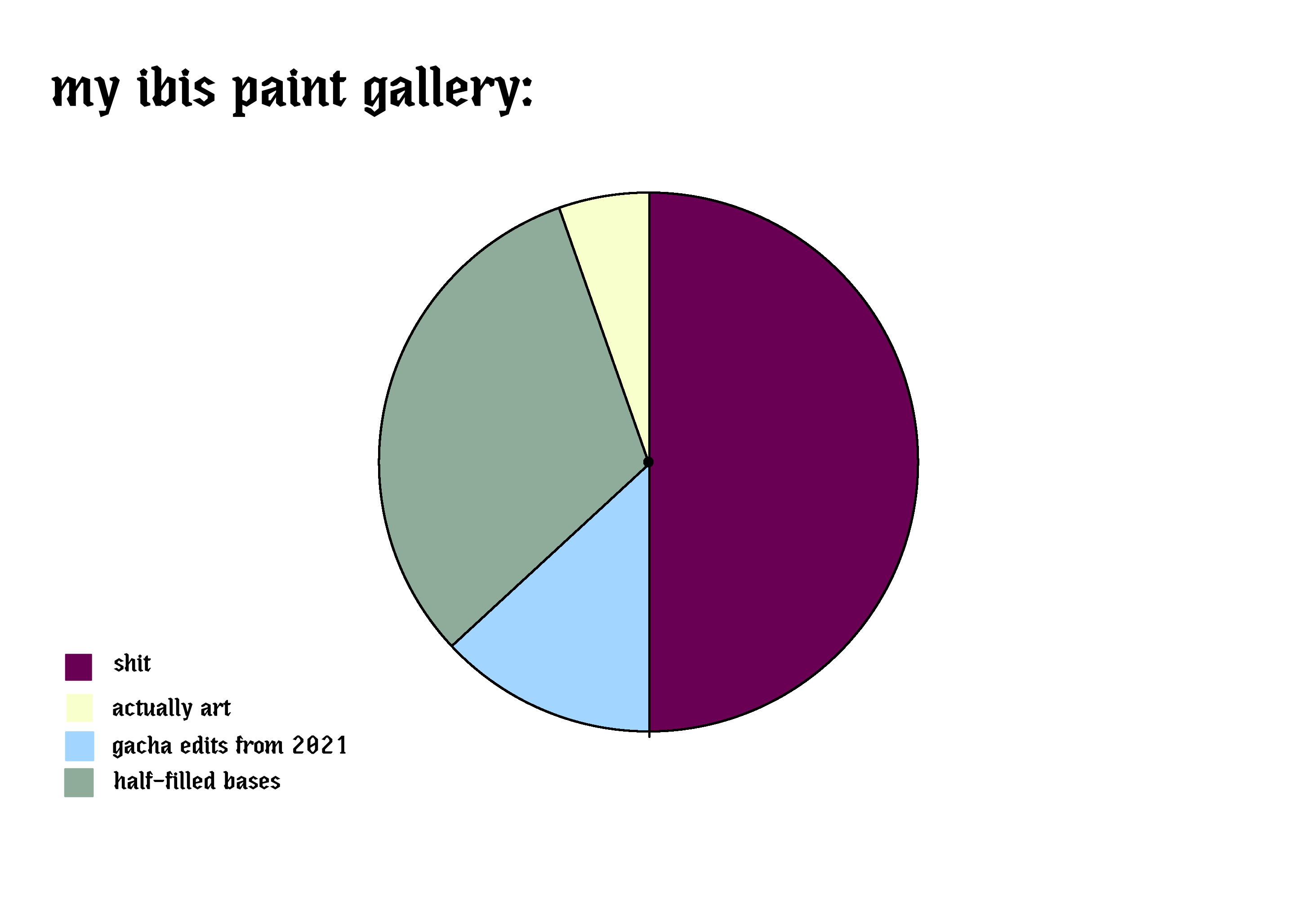 literally my ibis paint gallery - ibisPaint