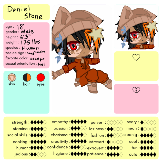 Daniel Stone’s Stats - ibisPaint