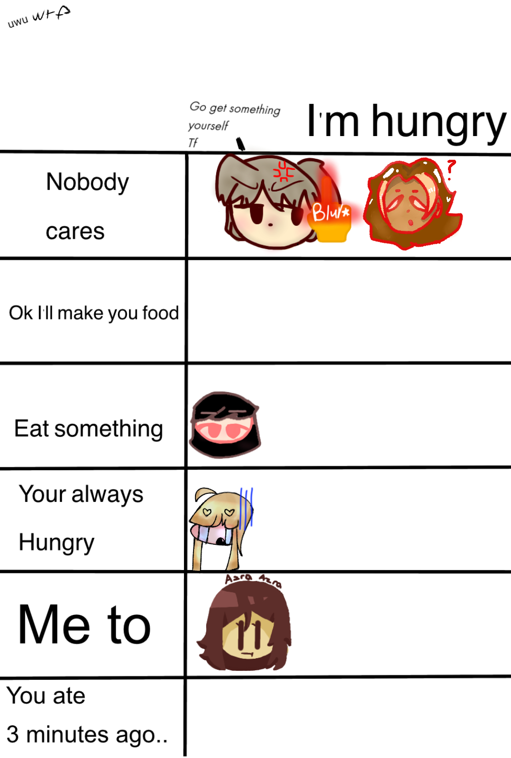 hungry collab 🥶 - ibisPaint