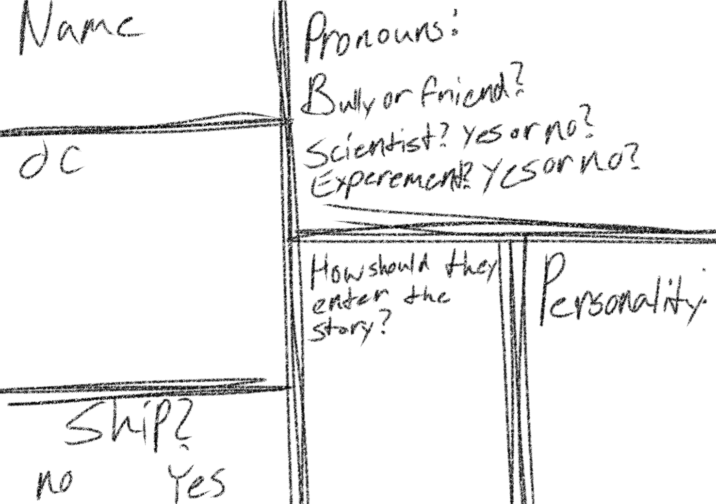 Oc sheet for Experiment FAILED - ibisPaint