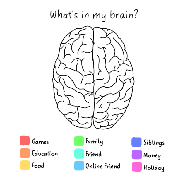 What's I'm my brain 🧠 - ibisPaint