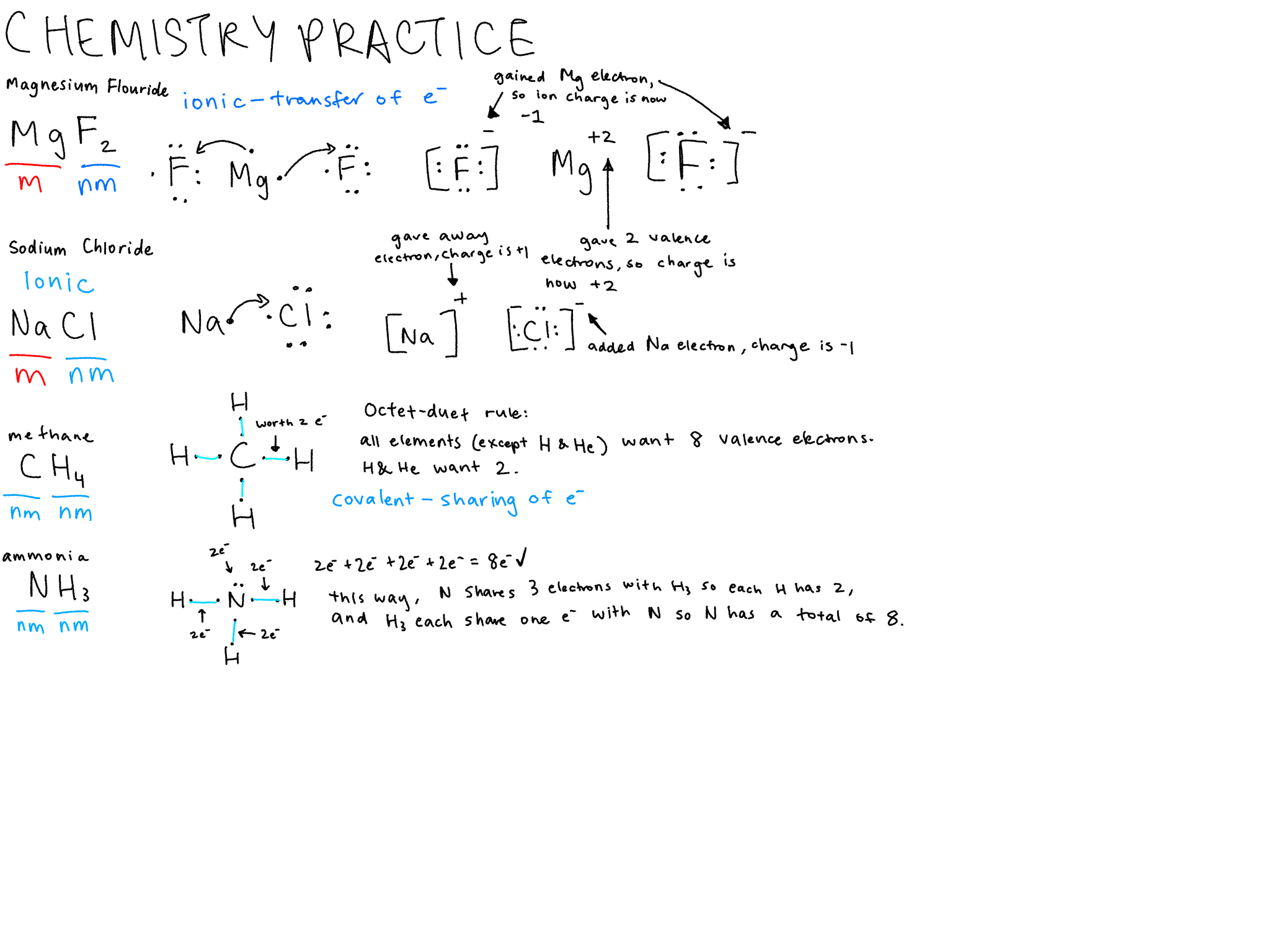 free chemistry notes - ibisPaint