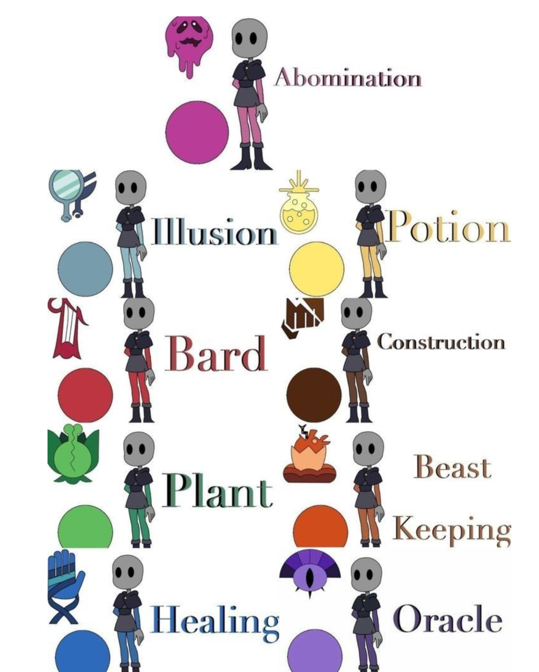 Owl house colab - ibisPaint