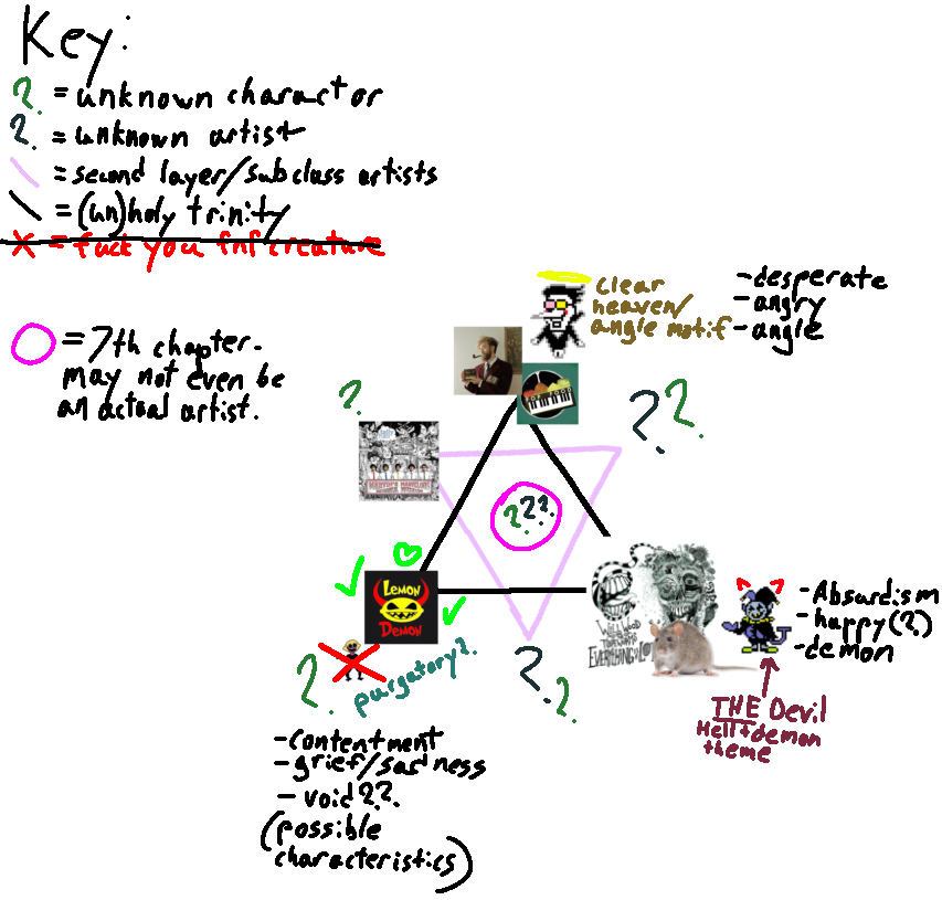Deltarune theory - ibisPaint