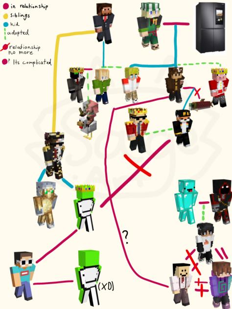 DSMP family tree (with a few extra bits) - ibisPaint