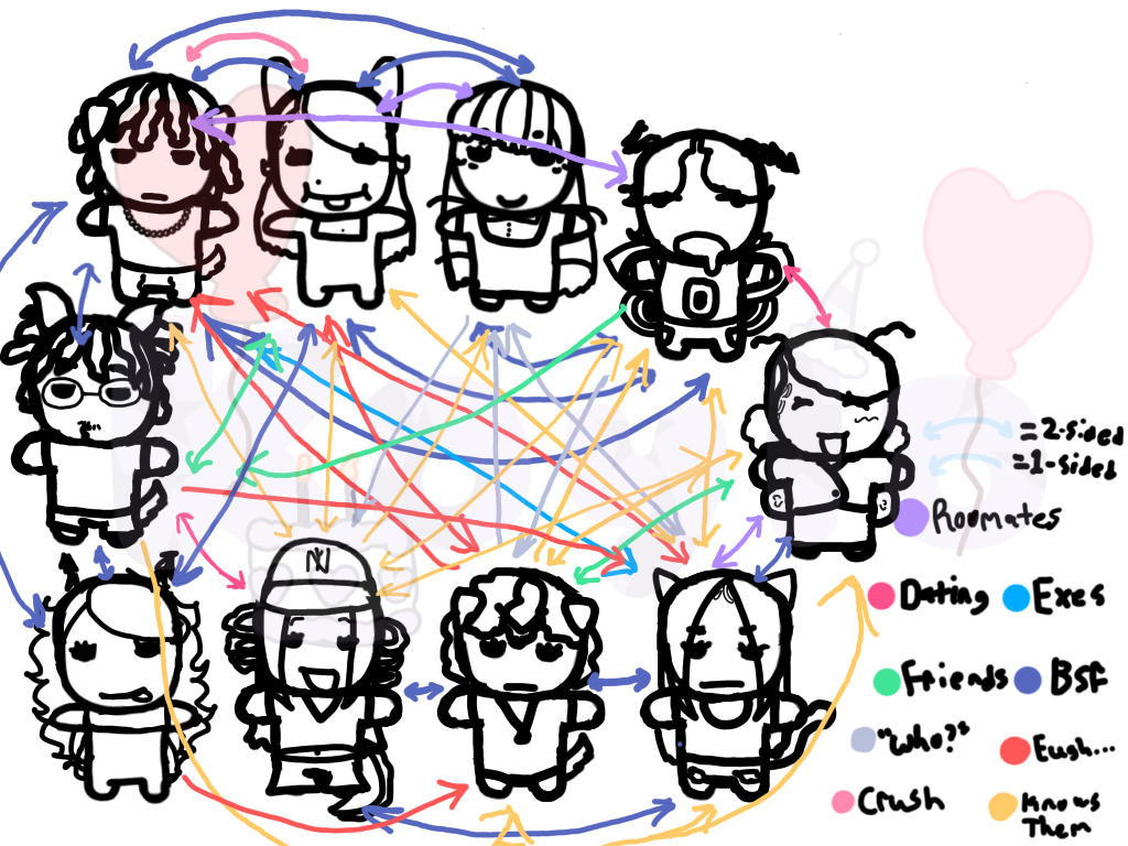oc relationship chart for bcc(comic) - ibisPaint