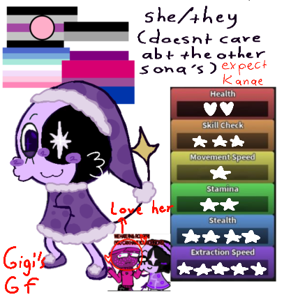Stats for my sona! Madie💜 - ibisPaint