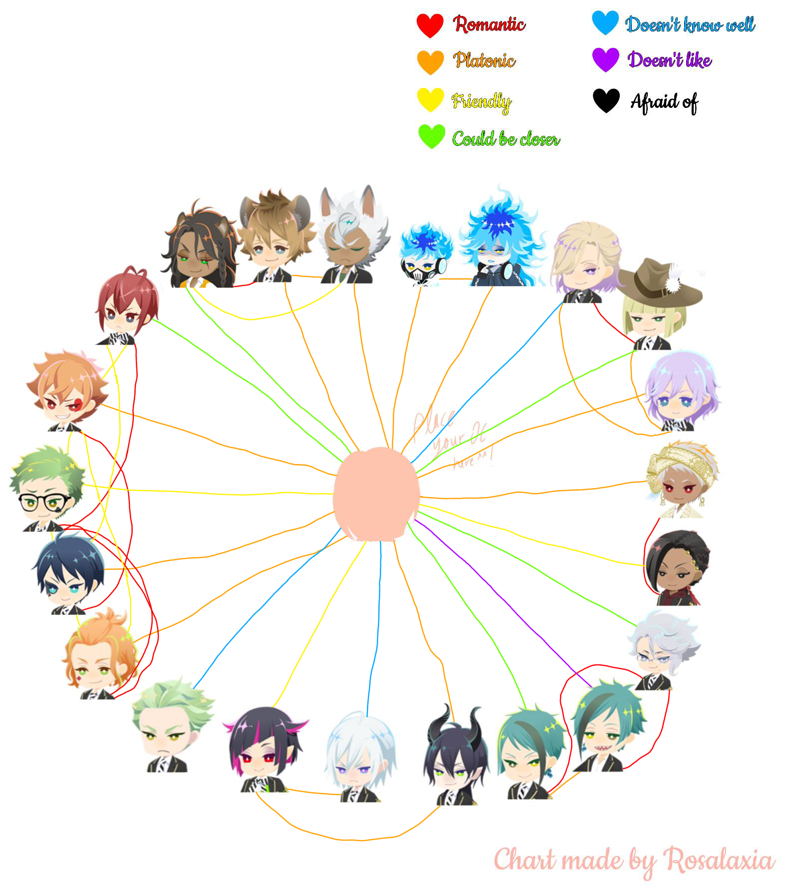 Twisted Wonderland relationship chart - ibisPaint