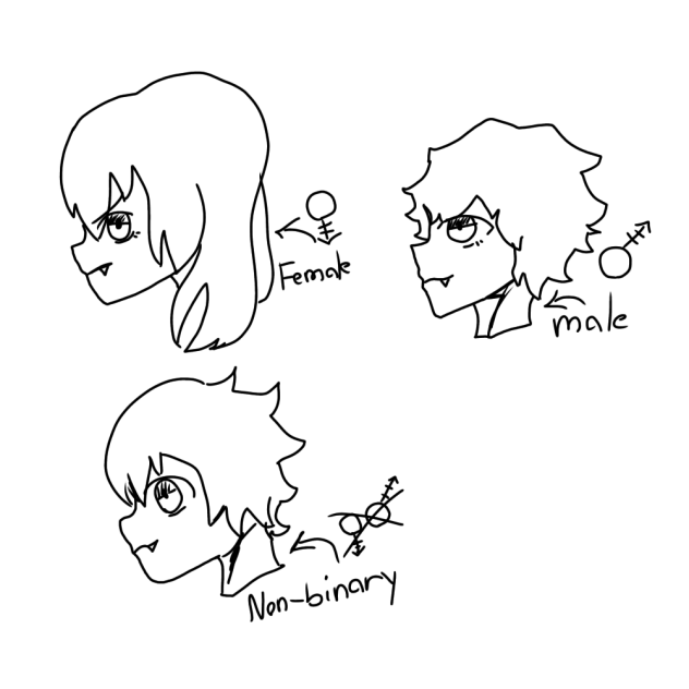 How I draw genders - ibisPaint