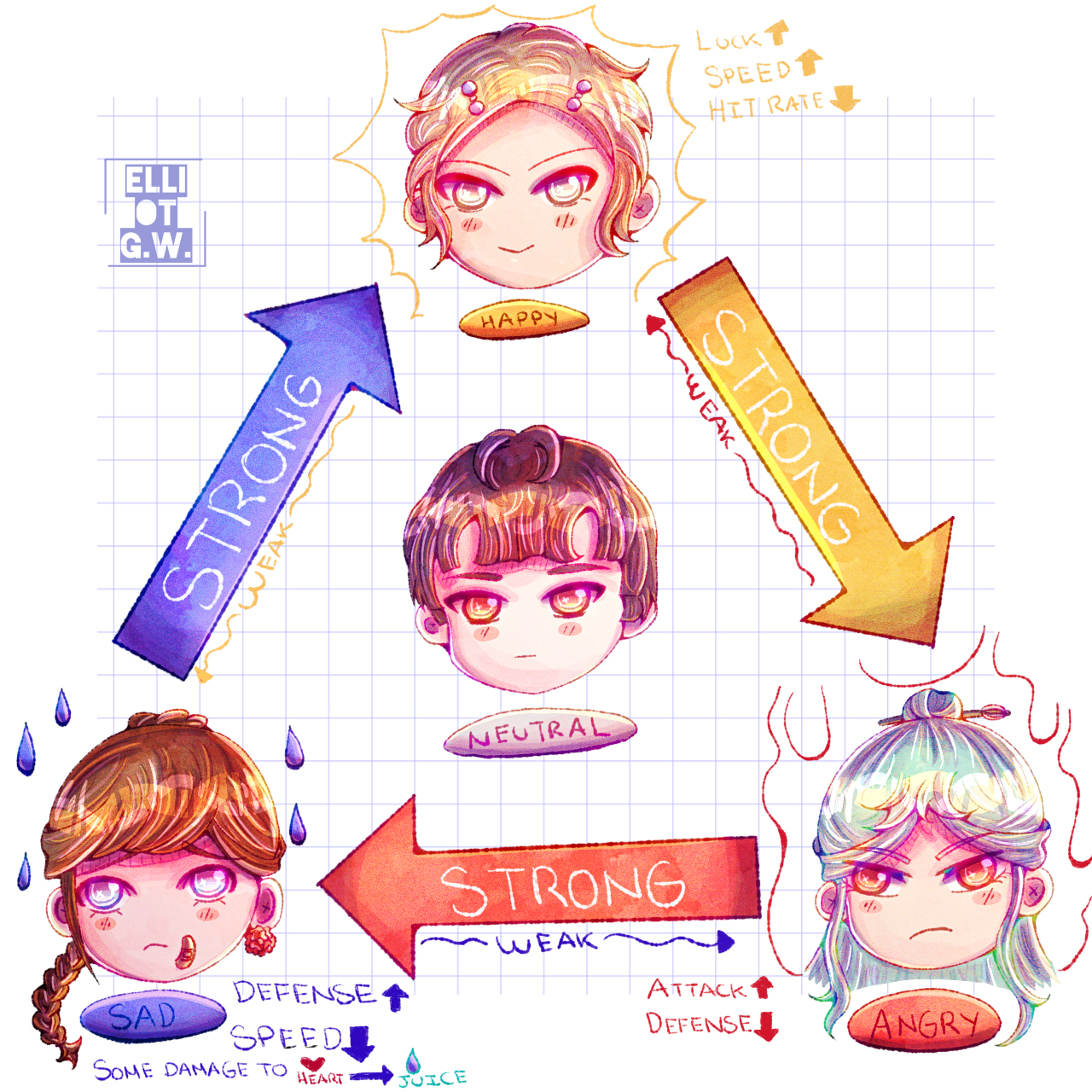 🔪OMORI CHART - OC’s 🔪 - ibisPaint