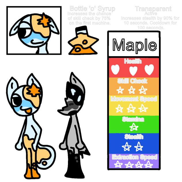 Dandy's world oc lmao - ibisPaint