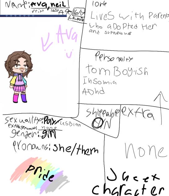 Character sheet comic - ibisPaint