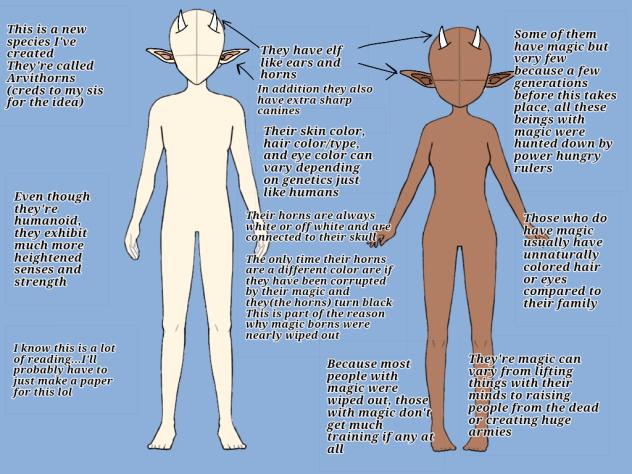 Arvithorn sheet - ibisPaint