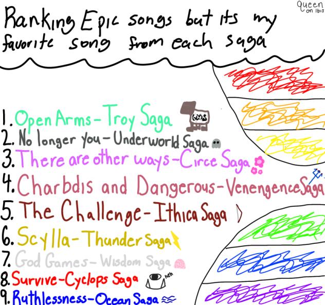 Ranking epic songs but... - ibisPaint