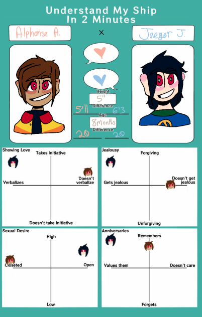 Alphonse and Jaeger IV - ibisPaint