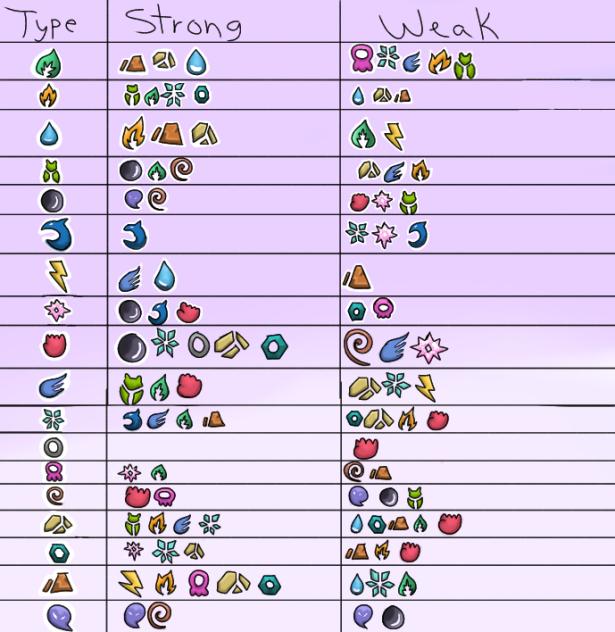 Pokemon Types - ibisPaint