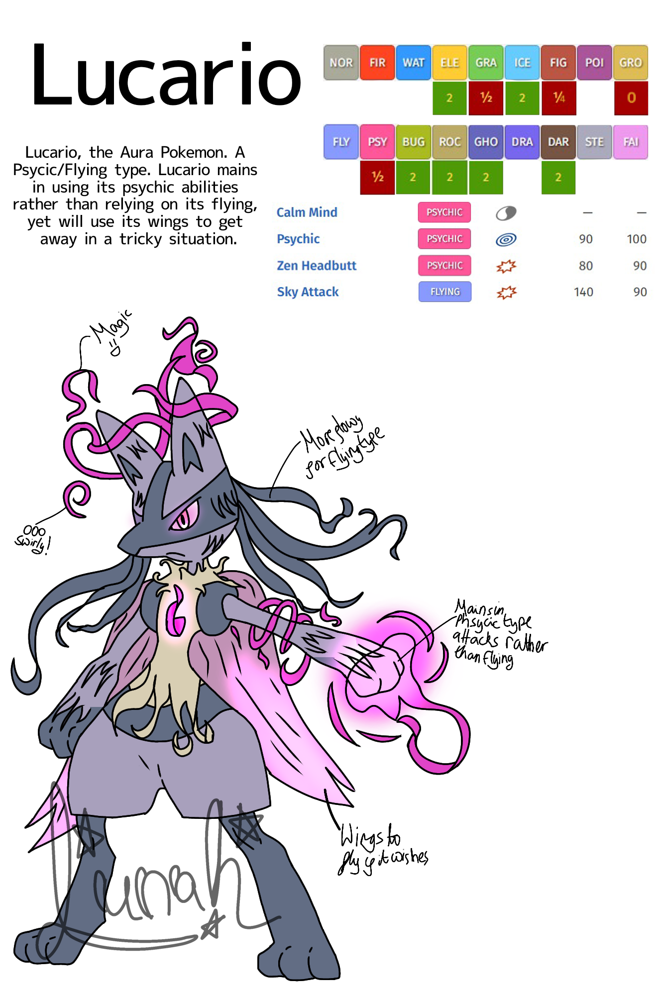 Changing pkmn types pt2 - ibisPaint