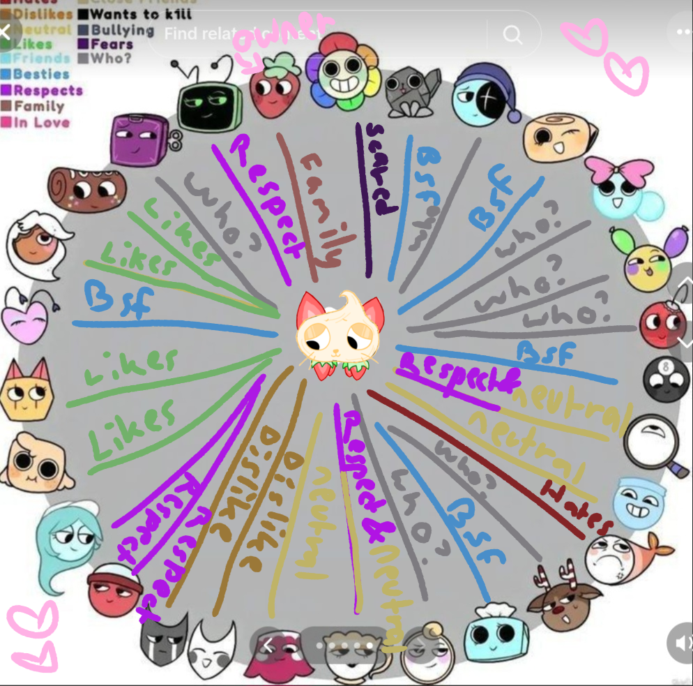 YAYY CHART ;3 - ibisPaint