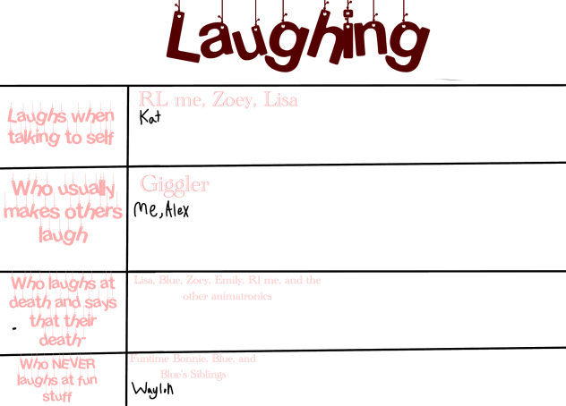 Laughing collab - ibisPaint