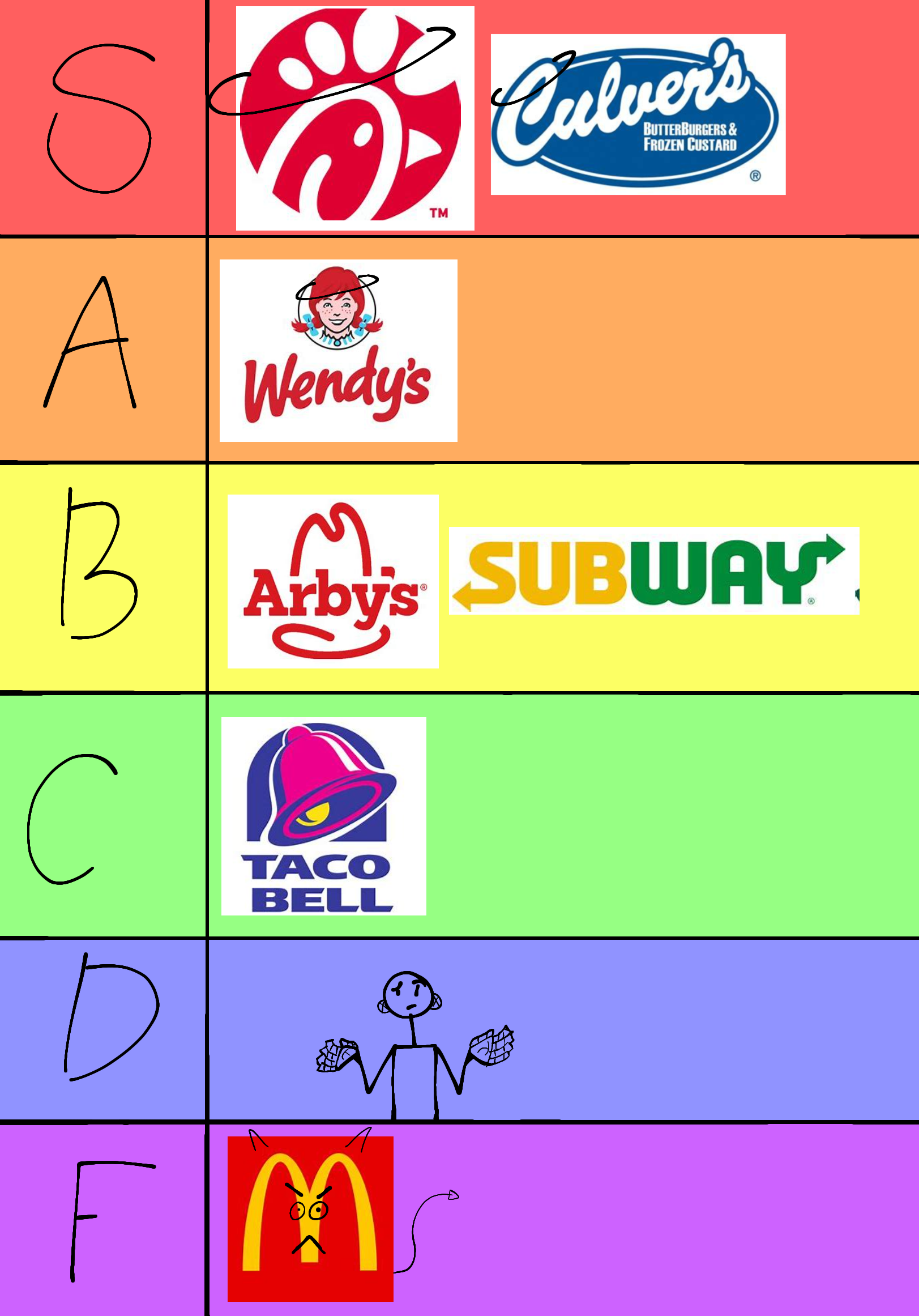 Fast food ranking - ibisPaint