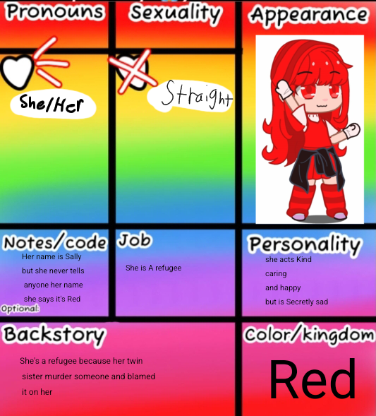 Oc for Chos in the Castle - ibisPaint