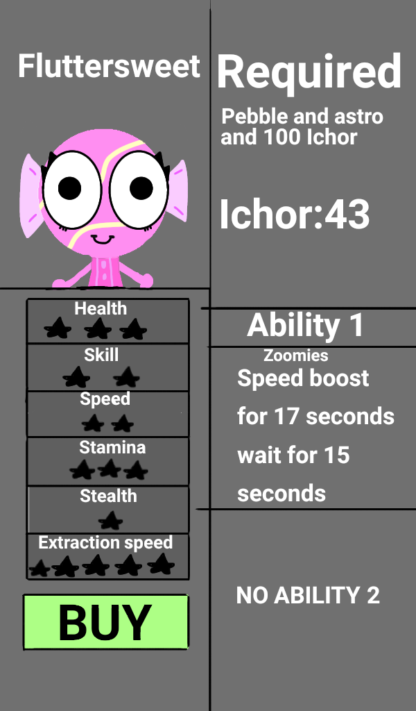 sweets stats - ibisPaint