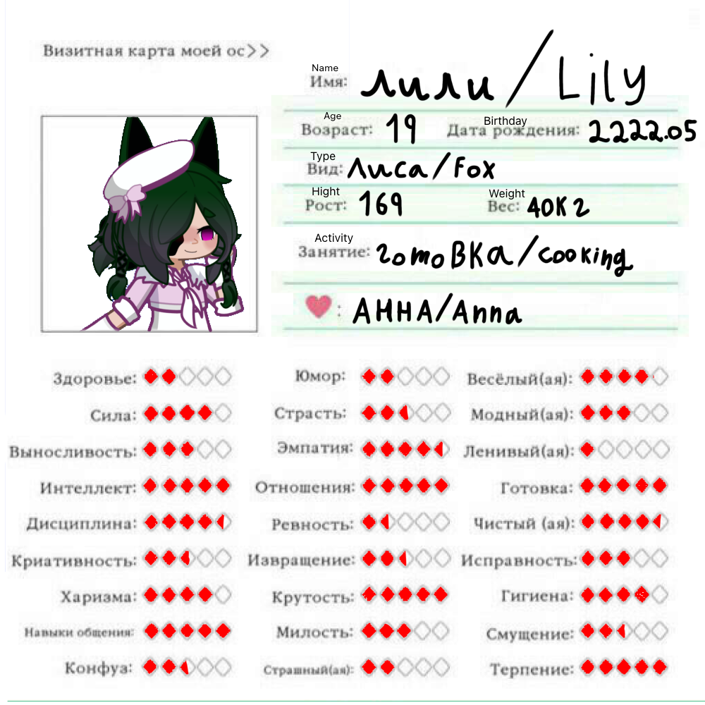 Things about my oc - ibisPaint