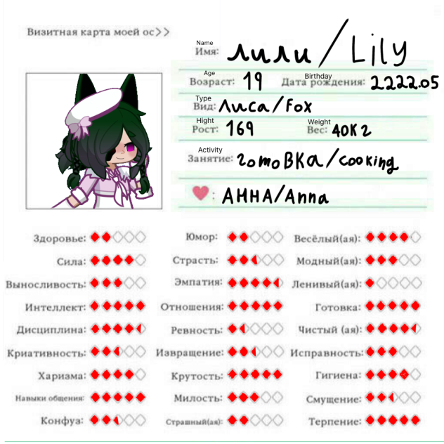 Things about my oc - ibisPaint